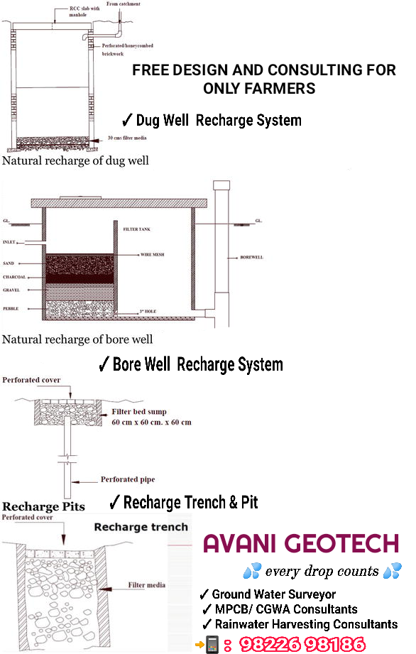 Gallery – Projects – Avani Geotech : Water Consultants